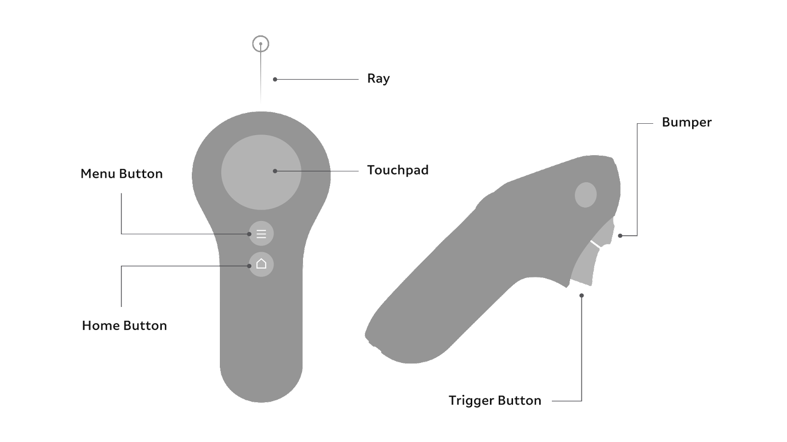 Assist User Guide – Care | Magic Leap