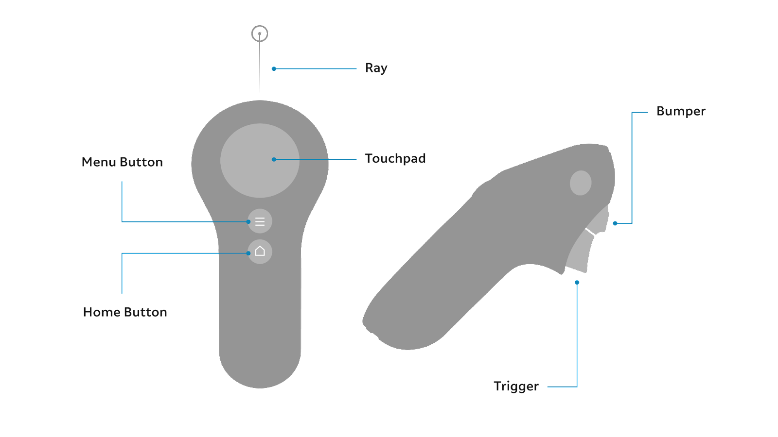Workshop User Guide – Care | Magic Leap