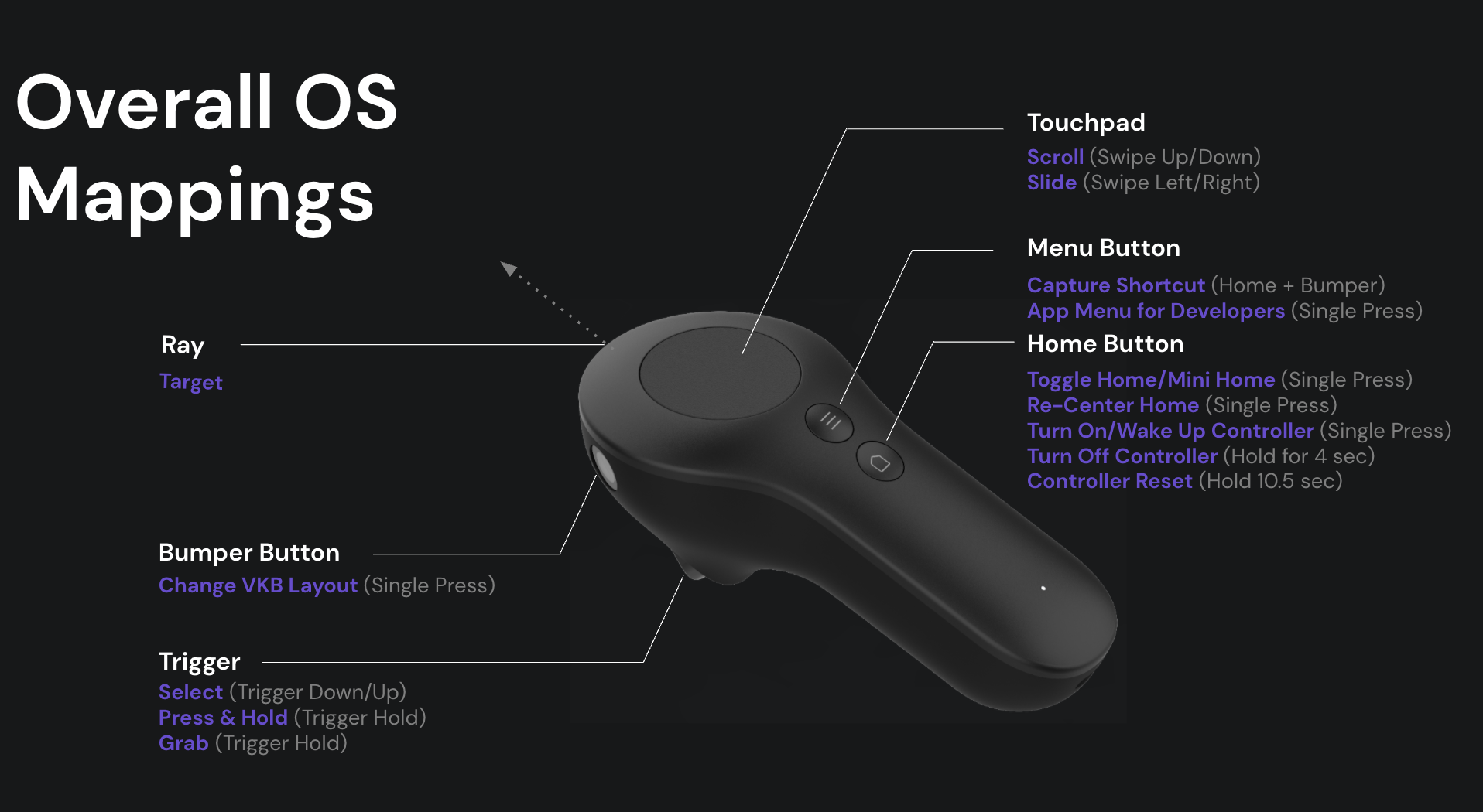 Controller Overview – Care | Magic Leap